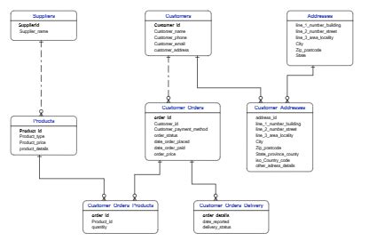 Ecommerce Er Diagram Edrawmax Templates The Best Porn Website