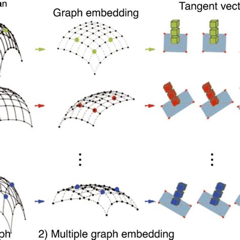 of multiple riemannian graph fusion mrgf 1 multiple riemannian download scientific diagram