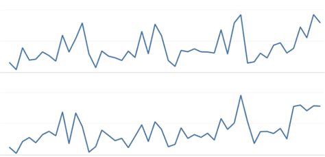 Making Sparkline In Tableau Coding Ninjas