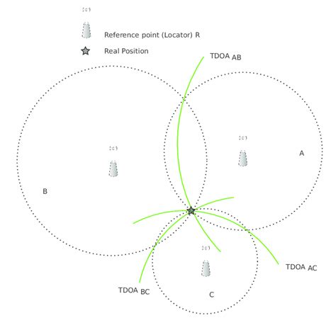 github cagriyonca localization blabla