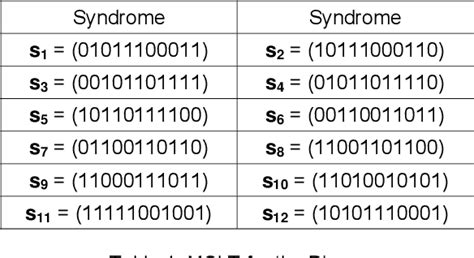 table 1 from high speed decoding of the binary golay code semantic scholar