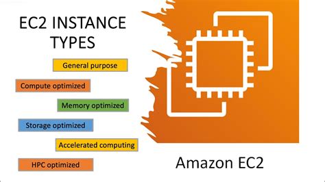 Aws Episode Understanding Ec Instance Types Introduction To