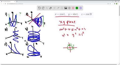 ⏩solved 21 26 match the parametric equations with the graphs… numerade