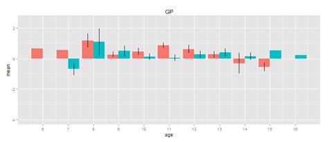 ggplot2 x axis limits for ggplot bar graph in r stack overflow porn sex picture