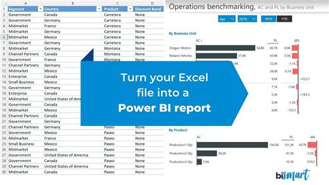 from excel to power bi in 6 steps your first power bi report