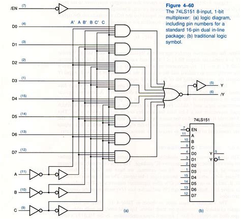 How To Connect A Circuit Logic Diagram To Ic Opins Digital E