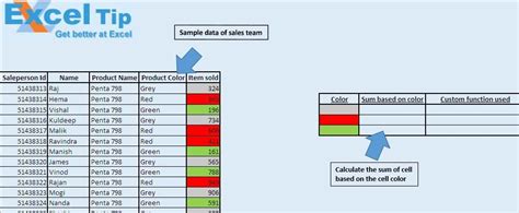 sum by color using vba in microsoft excel