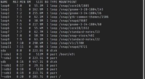 How To Check Free Disk Space In Linux Through 5 Methods