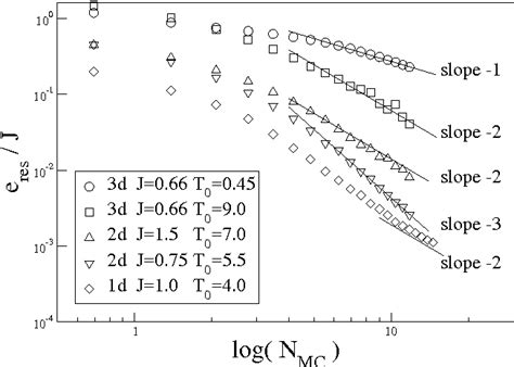 figure 1 from optimization in random field ising models by quantum annealing semantic scholar