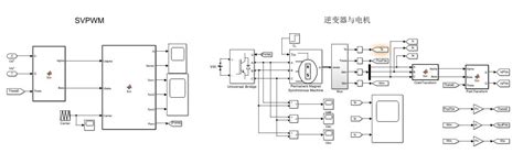 基于matlab simulink的永磁同步电机伺服系统转动惯量离线辨识算法仿真及效果展示 simulink电机转动惯量 csdn博客