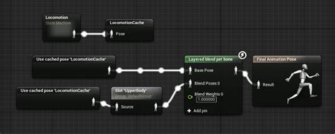 using layered animations in unreal engine unreal engine documentation