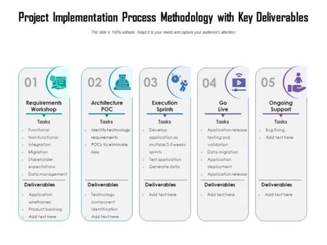 project implementation process methodology with key deliverables ppt powerpoint presentation