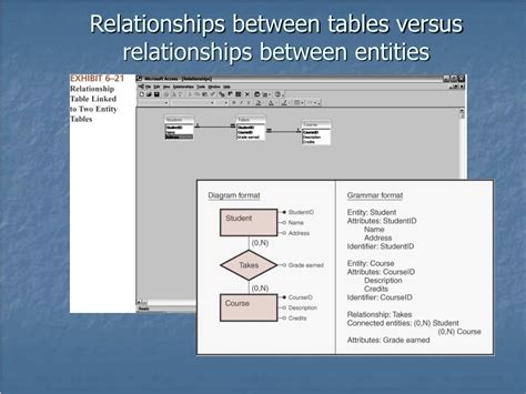 ppt relational database design converting conceptual models to relational databases