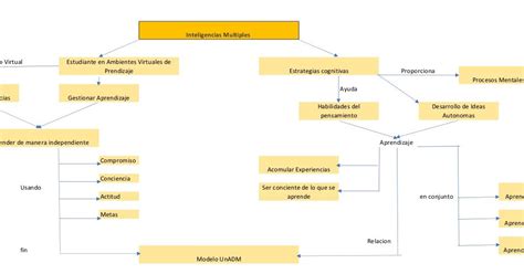 Desarrollo De Software UnADM 2020 GRJA