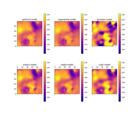 3 variogram models — scikit gstat 1 0 0 documentation