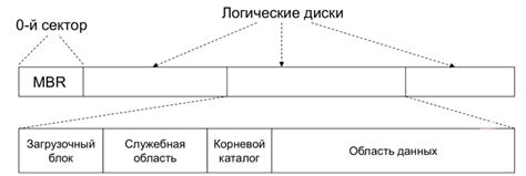 Основы файловых систем для начинающих