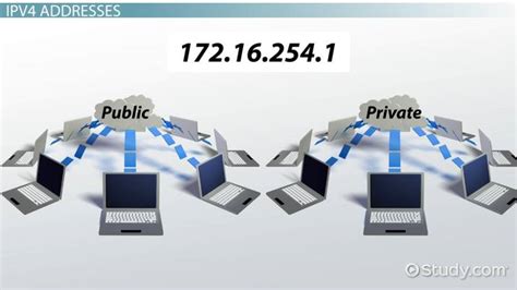 ipv4 address structure classes and types lesson