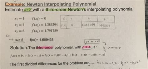 solved example newton interpolating polynomial estimate in