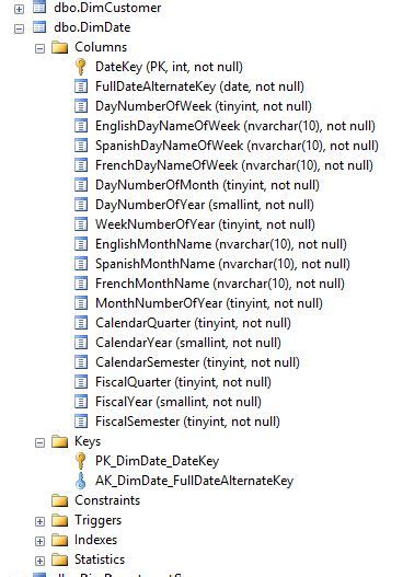 sql server ssis sql task query creating error while casting hot sex picture