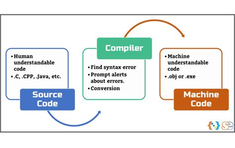 programming and design