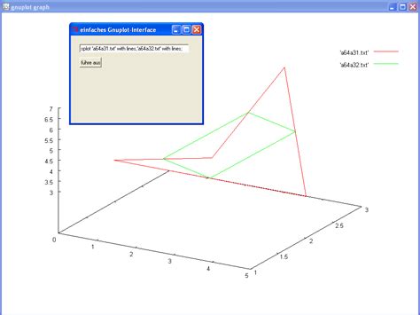 Informatik Python GnuPlot