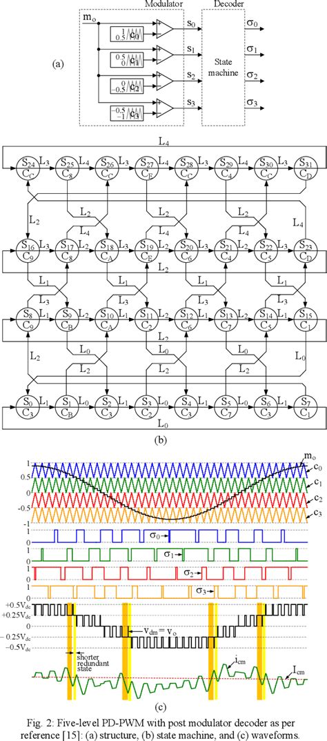 figure 2 from design and implementation of finite state machine decoders for phase disposition