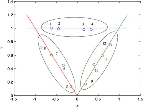figure 1 from t s fuzzy model identification based on a novel hyperplane shaped membership