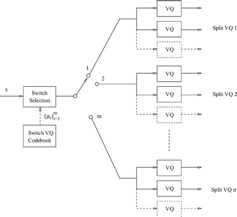 figure 2 from a comparison of lsf and isp representations for wideband lpc parameter coding