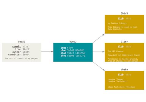 Git Merge Vs Rebase The Differences And Benefits Of Both