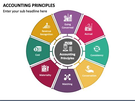 Accounting Principles PowerPoint And Google Slides Template PPT Slides