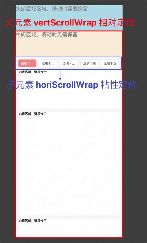 javascript 构建动态交互式h5导航栏：滑动高亮、吸顶和锚点导航技巧详解 个人文章 segmentfault 思否