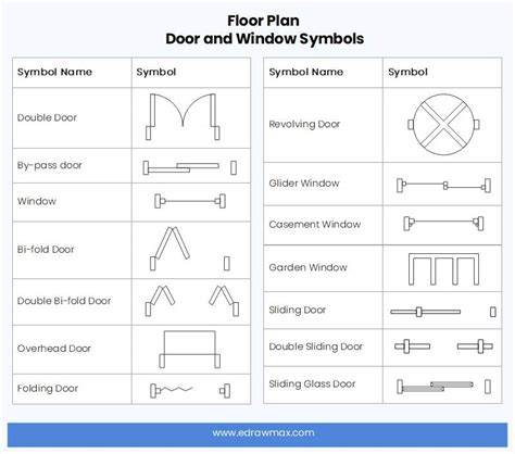 Architectural Symbols Floor Plan Symbols Blueprint Symbols Porn Sex