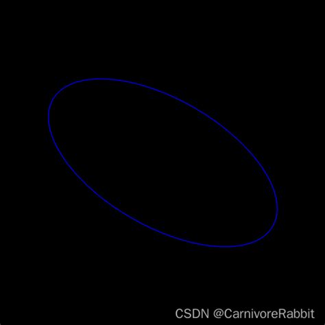 opencv学习笔记 5 ellipse绘制函数浅析 cv ellipse csdn博客