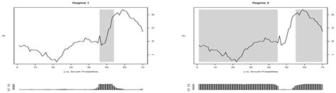 risks free full text markov switching bayesian vector autoregression model in mortality
