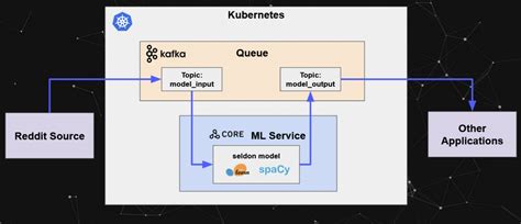 streaming machine learning with kafka native model deployment kai waehner