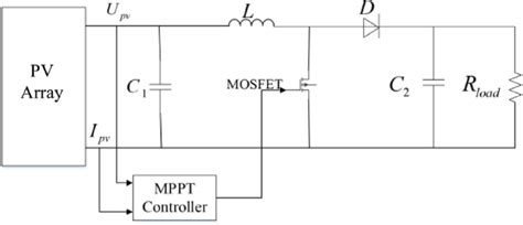 an improved mppt control strategy based on incremental conductance algorithm protection and
