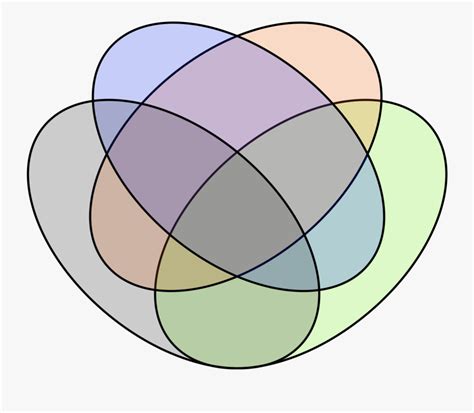 Diagrams Venn Diagram Clipart Clip Art Library 29 Images Four Ellipse