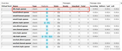 spring boot与rabbitmq整合：实现高可用消息队列服务 springboot rabbitmq csdn博客
