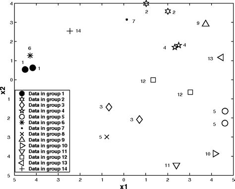 figure 3 from a dynamic clustering based differential evolution algorithm for global