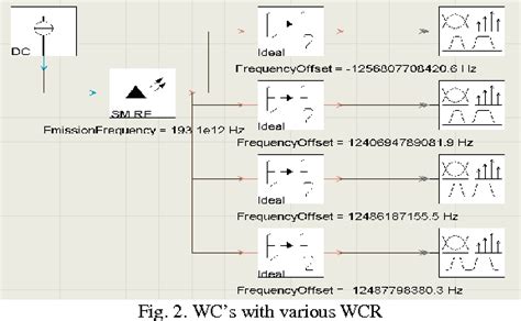 figure 5 from high qos and low cost wavelength allocation protocol in optical network using