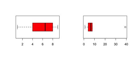 non parametric tests