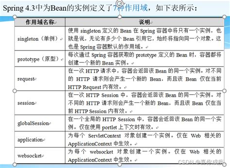 ssm—spring—bean作用域（singleton和protopyte） spring框架中的protopyte csdn博客