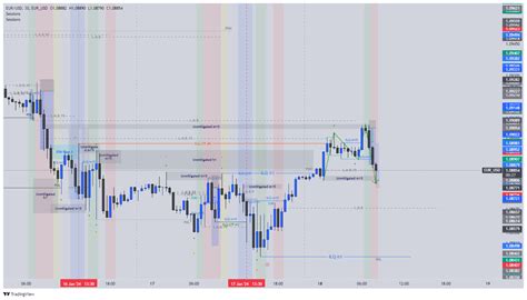 EUR USD EUR USD Chart Image TradingView