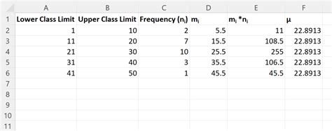 Excel Calculate Standard Deviation Of Frequency Distribution