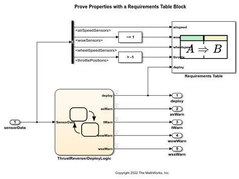 prove properties with requirements table blocks matlab and simulink mathworks 中国