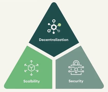 Layer 1 Vs Layer 2 Blockchain Scalability Solutions Hacken
