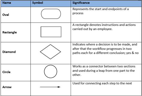 Process Workflow Diagram Symbols