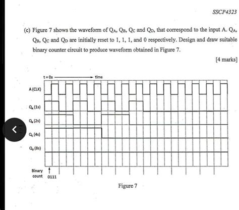 SOLVED SSCP4323 Figure 7 Shows The Waveform Of QA QB Qc And QD That