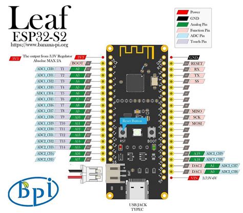 bpi leaf s2 with esp32 s2 design for iot and steam education support arduino micropython