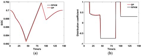energies free full text development of global optimization algorithm for series parallel